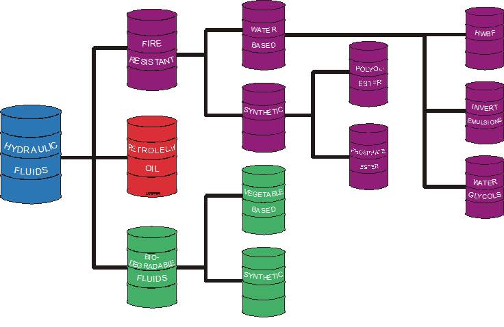 Fuel Types - APT Training